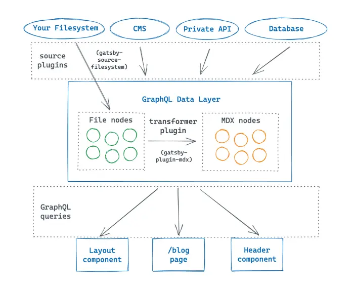 Lecture 4 - iWEB 2025